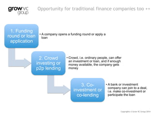 Grow VC Group: crowd investing and governance | PPT