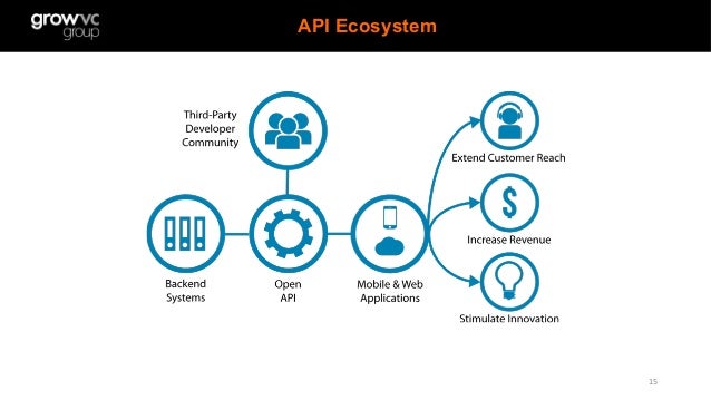 CorpVen by Berna Samiloglu Acar