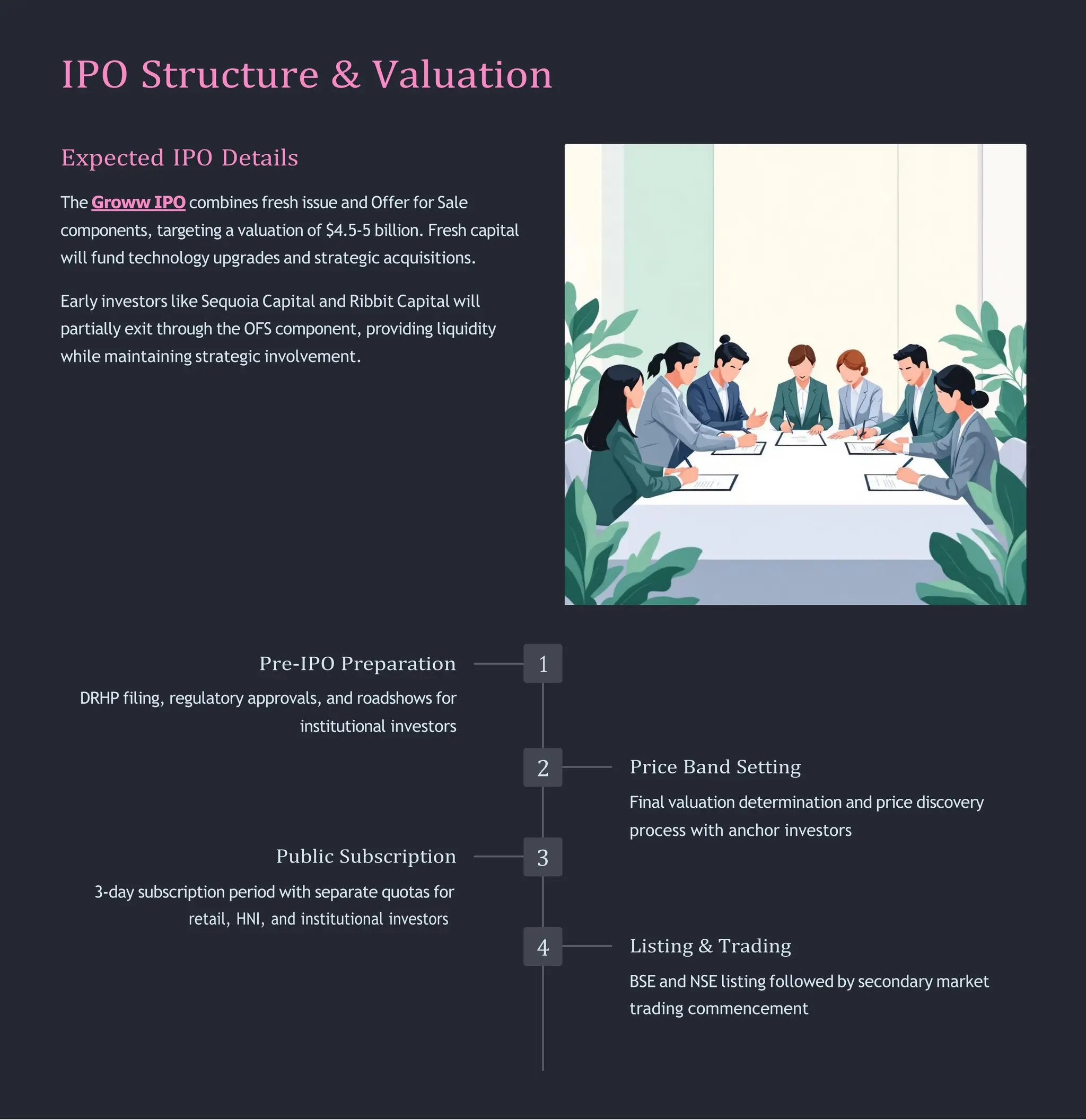 Groww IPO 2025: Complete Investment Analysis, Price, Date & Valuation | PDF