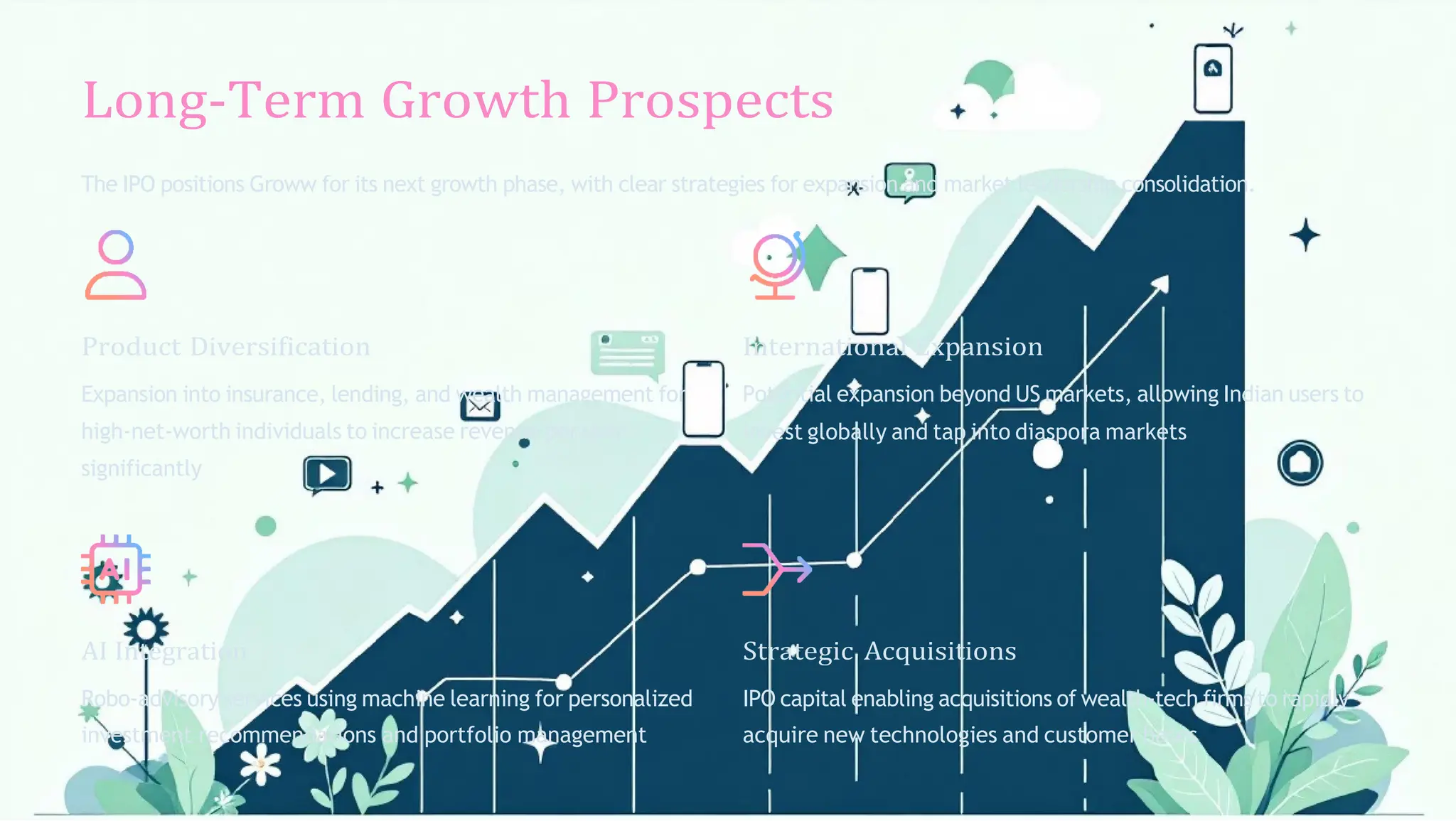 Groww IPO 2025: Complete Investment Analysis, Price, Date & Valuation | PDF
