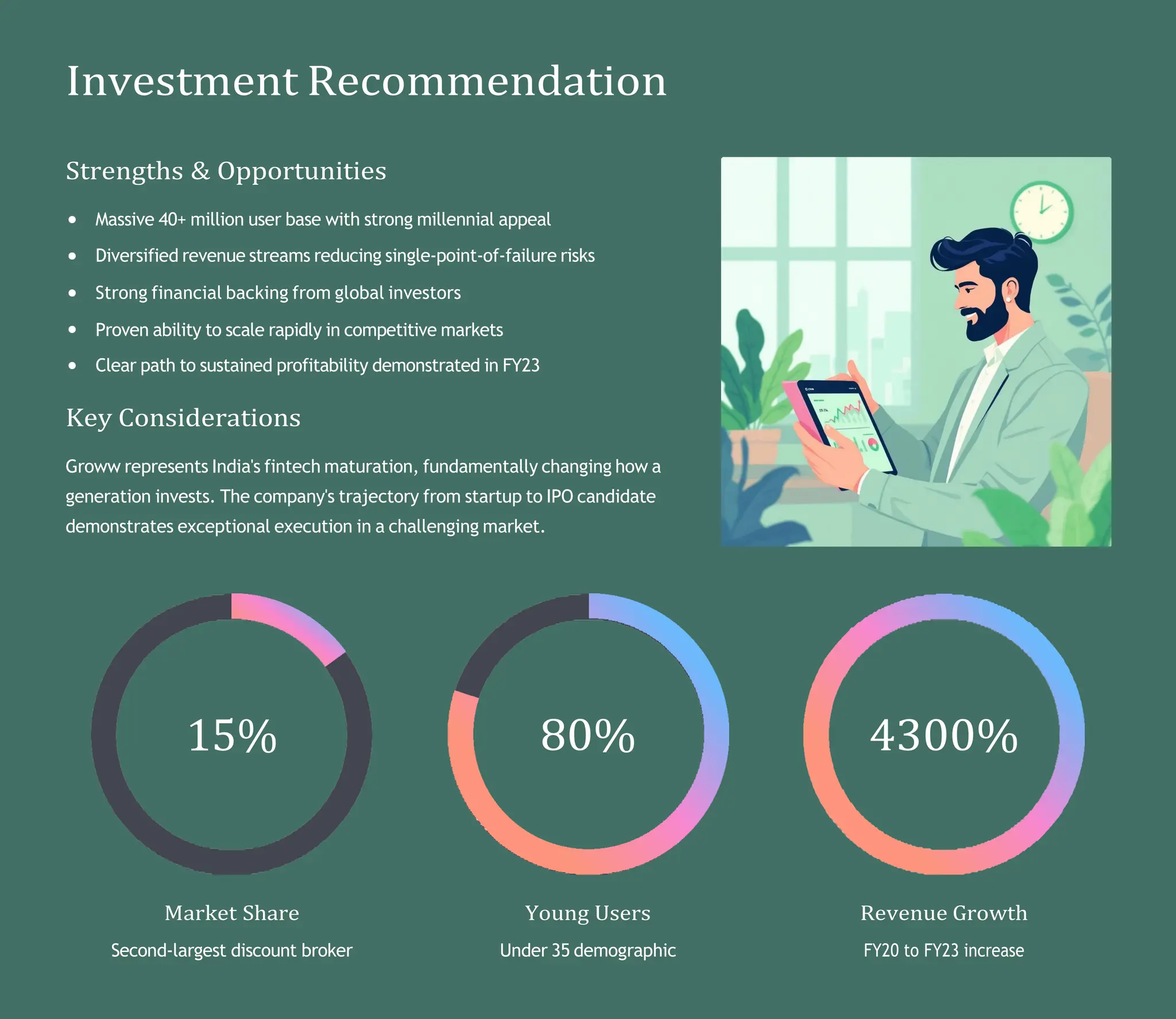 Groww IPO 2025: Complete Investment Analysis, Price, Date & Valuation | PDF