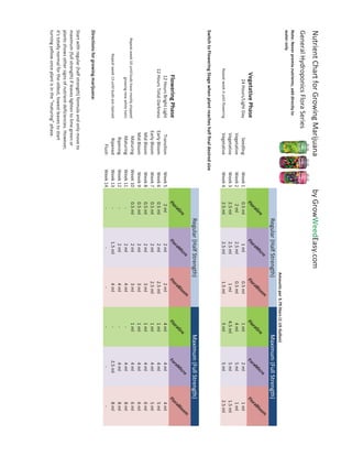 Grow weedeasy stealth-growers-cheat-sheet | PDF