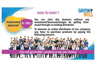 Grow Well Business Plan 2021 | PDF