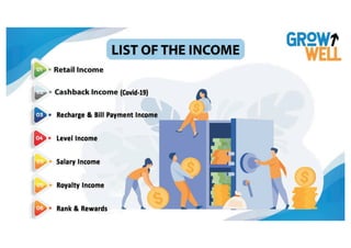 Grow Well Business Plan 2021 | PDF