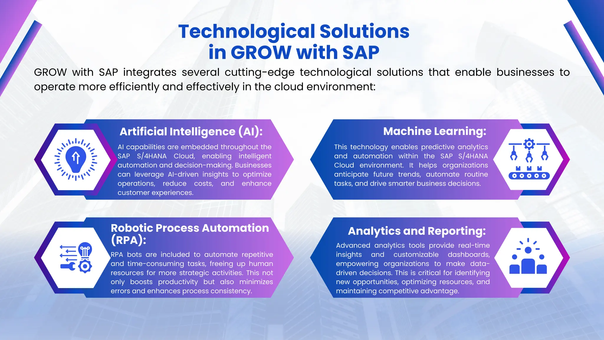 GROW with SAP Partner: Ultimate Solution for SMB | PPT