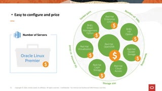 Grow Your Business with Oracle Linux, Virtualization- BL v6.pdf | Cloud ...