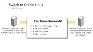 Grow Your Business with Oracle Linux, Virtualization- BL v6.pdf | Cloud ...