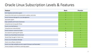 Grow Your Business with Oracle Linux, Virtualization- BL v6.pdf | Cloud ...