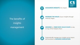 Grow your insights into business value | PPT