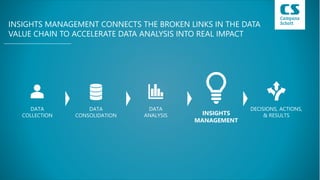 Grow your insights into business value | PDF