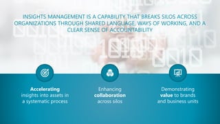 Grow your insights into business value | PDF