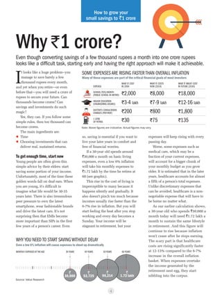 Grow your small savings to one crore | PDF