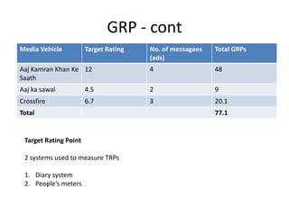Grp | PPT