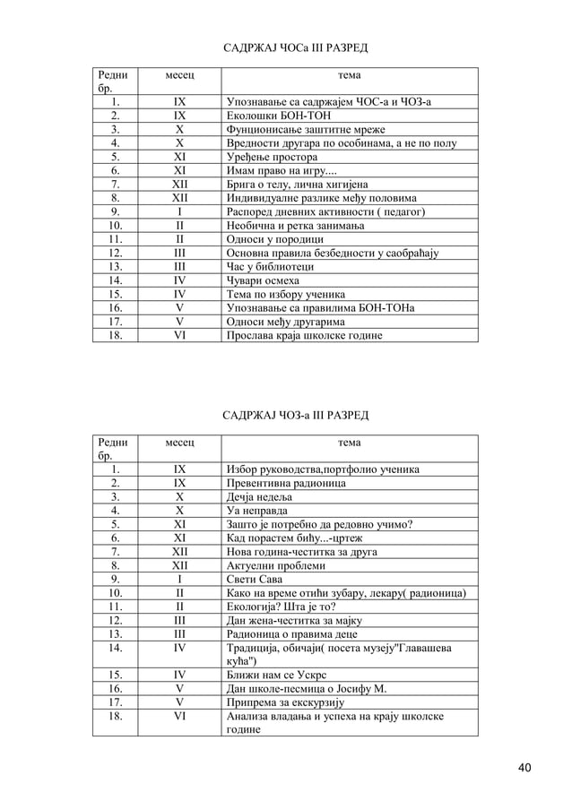 Godišnji plan rada škole | PDF