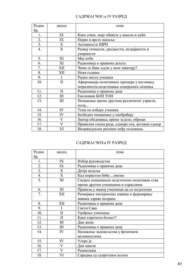 Godišnji plan rada škole | PDF