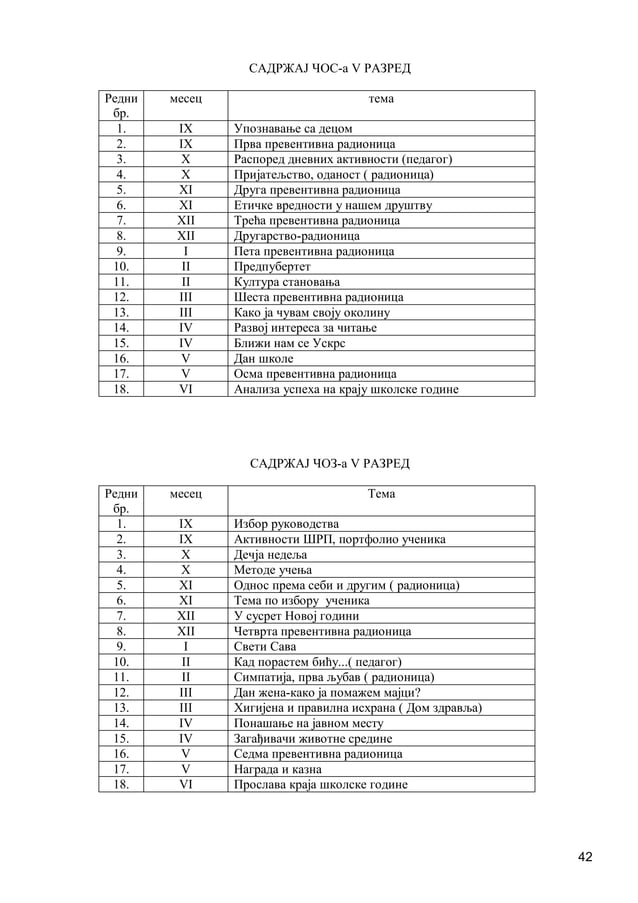 Godišnji plan rada škole | PDF