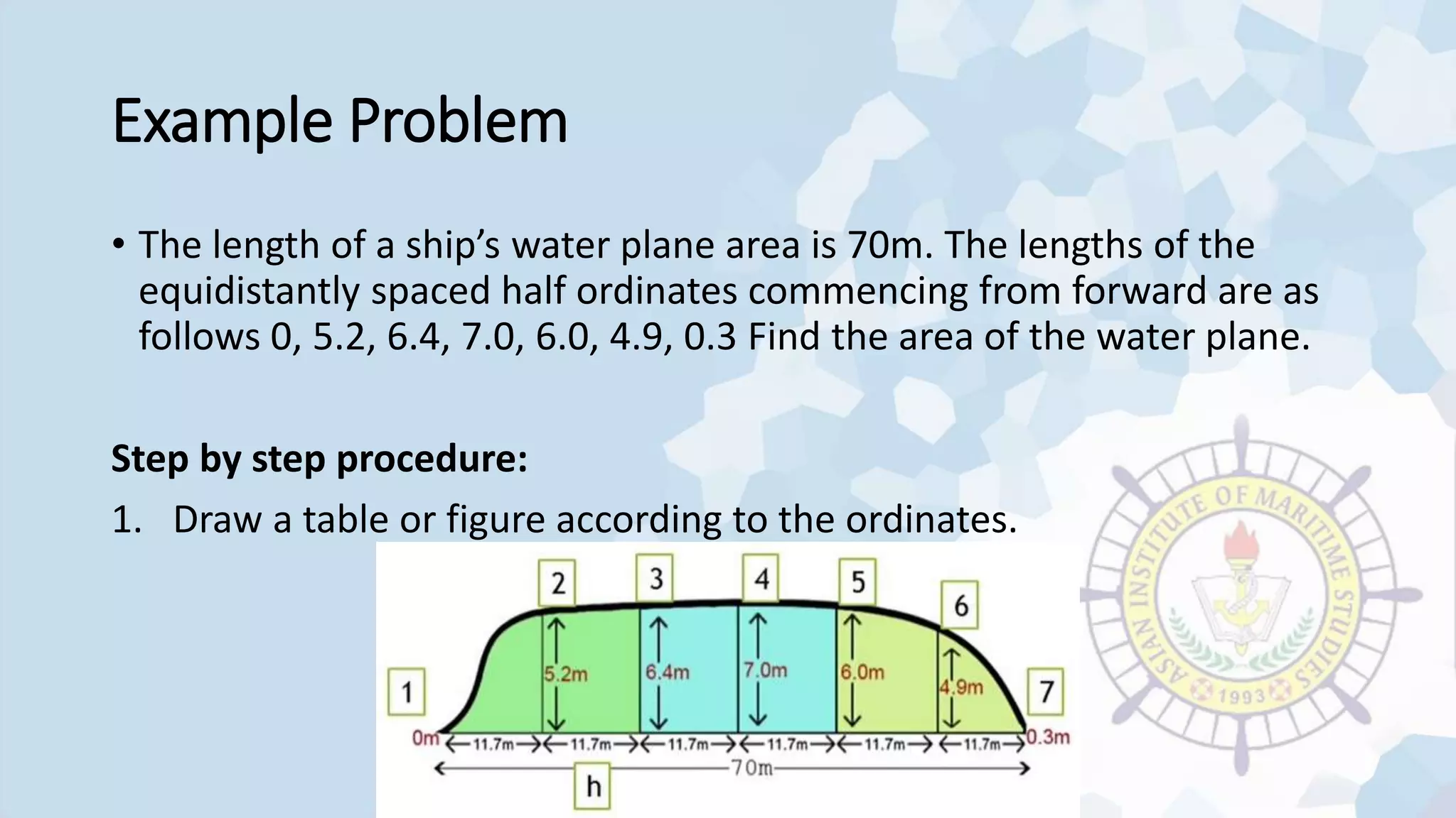 GRP-2_Simpsons-Rule_SEAM-6-report.pptx
