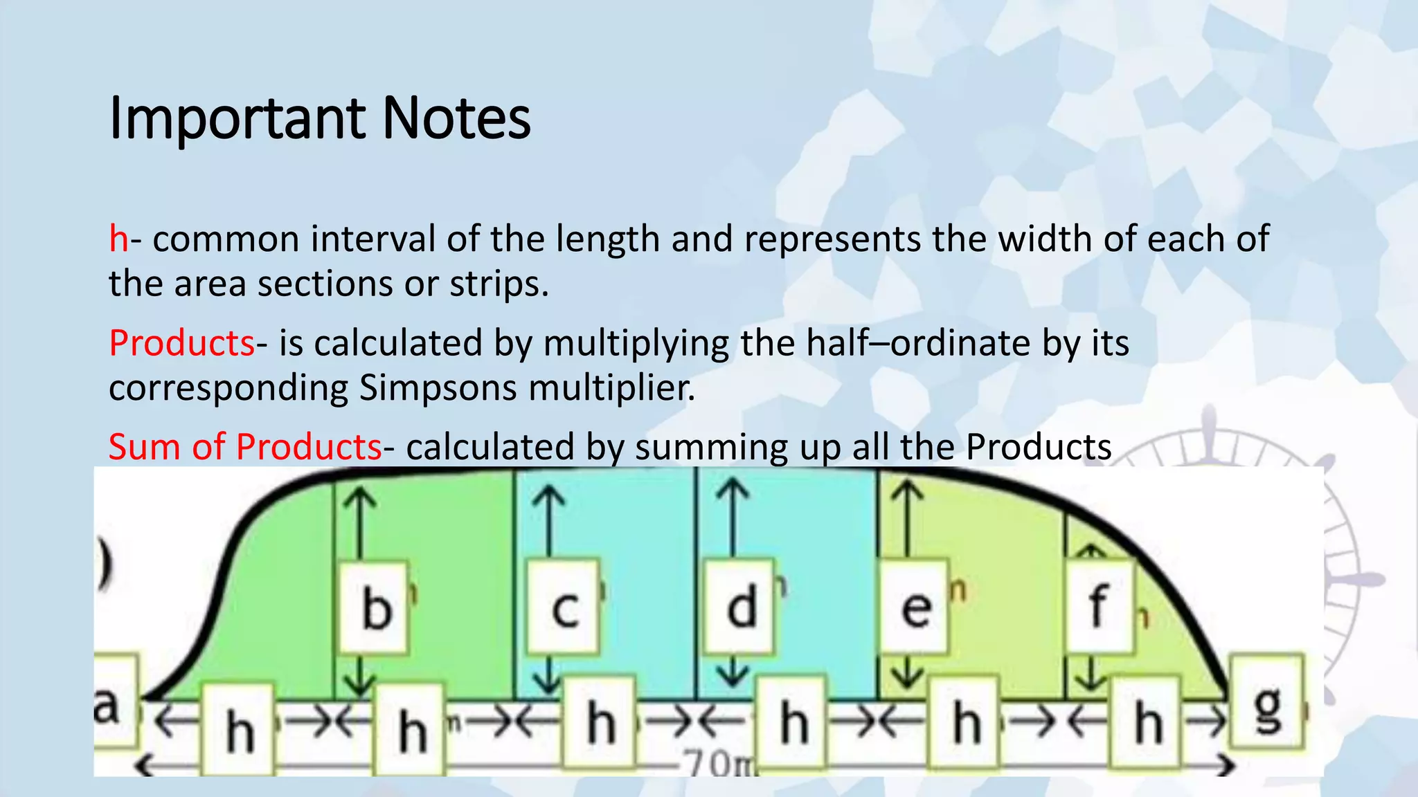 GRP-2_Simpsons-Rule_SEAM-6-report.pptx