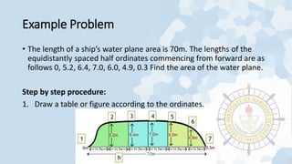 GRP-2_Simpsons-Rule_SEAM-6-report.pptx