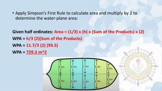 GRP-2_Simpsons-Rule_SEAM-6-report.pptx