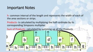 GRP-2_Simpsons-Rule_SEAM-6-report.pptx