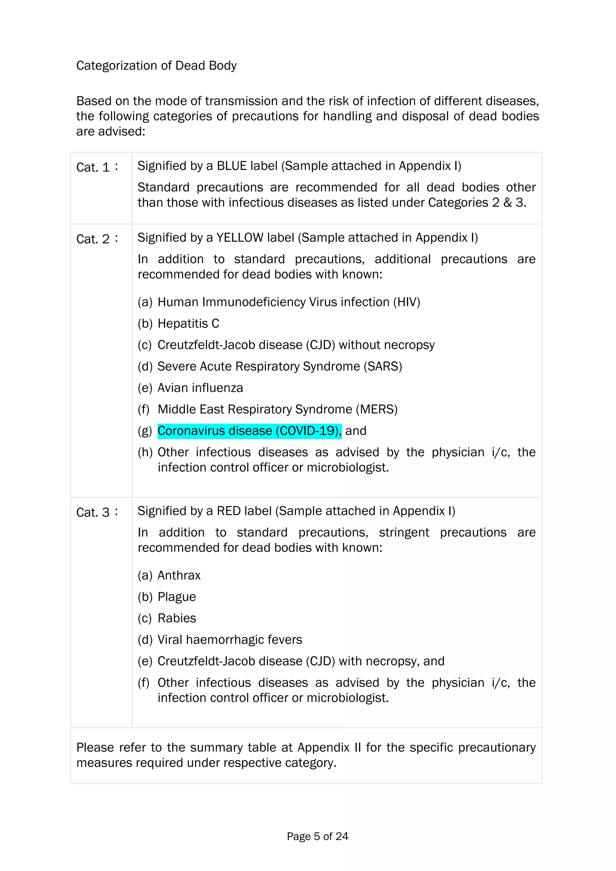 Grp guideline-hp-ic-precautions for-handling_and_disposal_of_dead ...