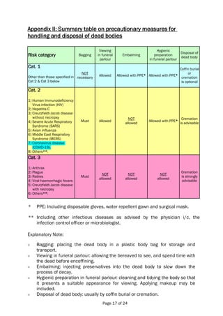 Grp guideline-hp-ic-precautions for-handling_and_disposal_of_dead ...