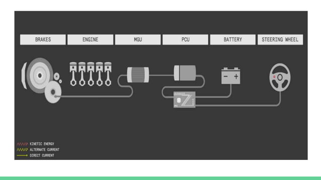 Grp1- Kinetic energy recovery system (KERS).pptx