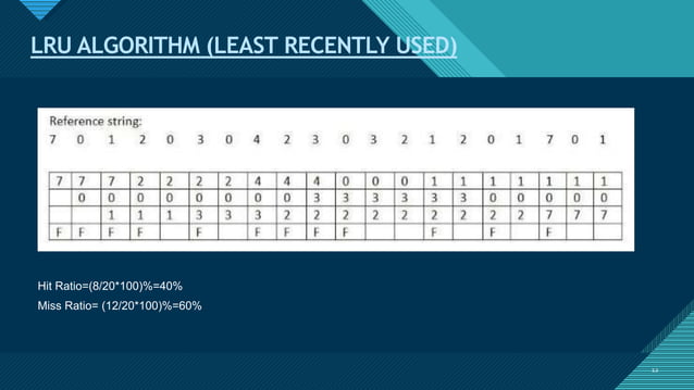 GRP13_CACHE MEMORY ORGANIZATION AND DIFFERENT CACHE MAPPING TECHNIQUES.pptx | Data Storage and ...