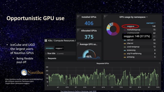 GRP 19 - Nautilus, IceCube and LIGO | PPT