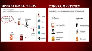 zomato | PPTX