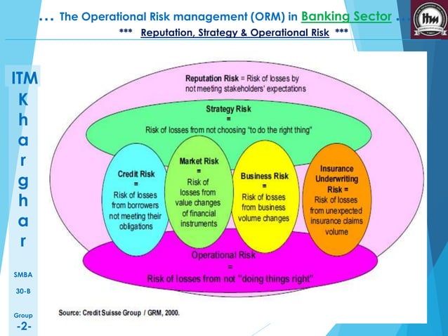 Operation Risk Management in Banking Sector | PPTX