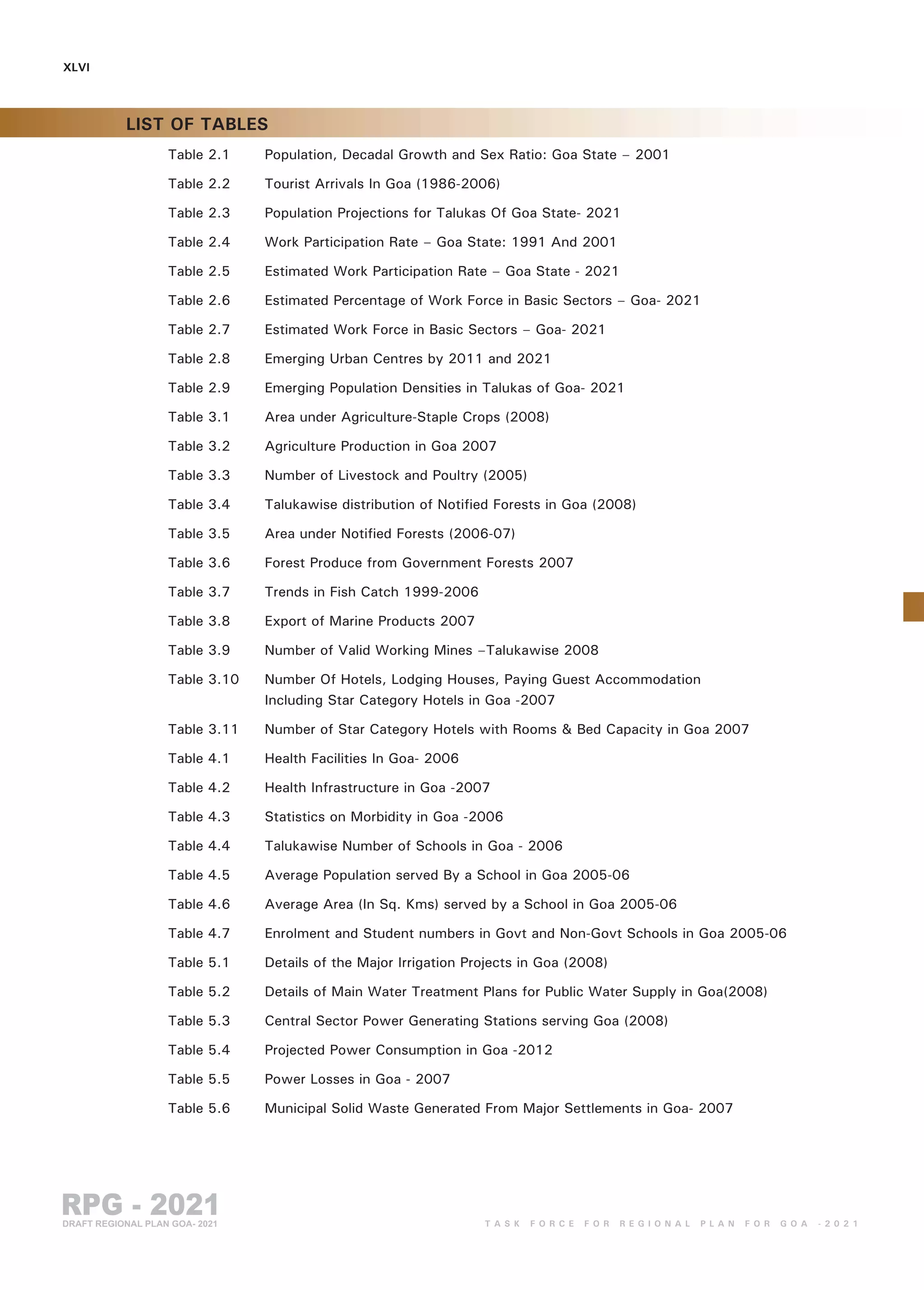Goa Regional Plan 2021 part 1 | PDF