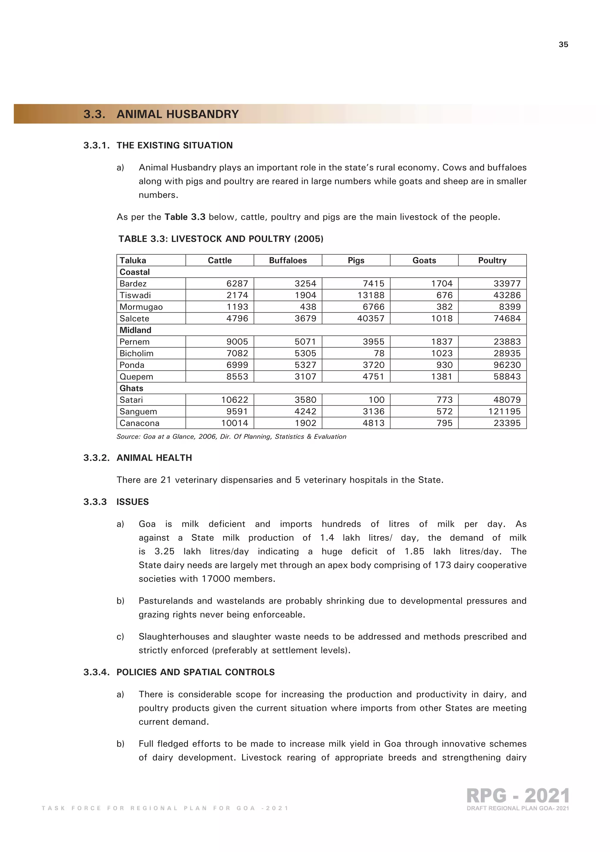 Goa Regional Plan 2021 part 3 | PDF