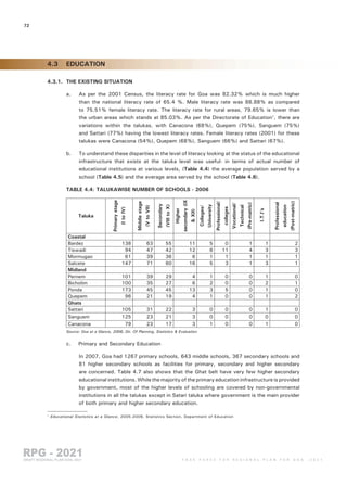 Goa Regional Plan 2021 part 4 | PDF