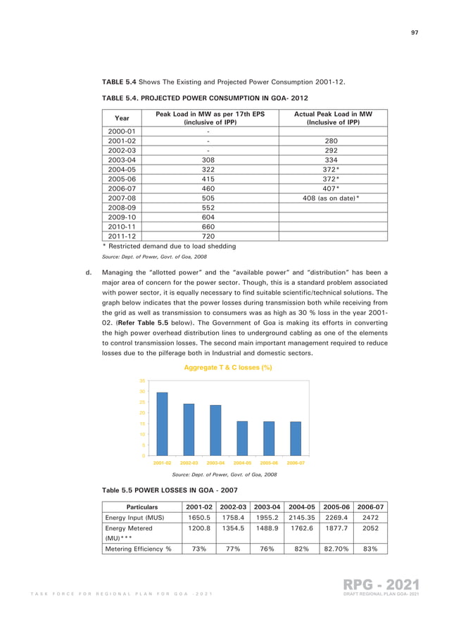 Goa Regional Plan 2021 part 5 | PDF