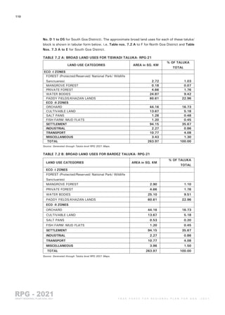 Goa Regional Plan 2021 part 5 | PDF