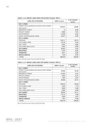 Goa Regional Plan 2021 part 5 | PDF