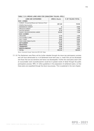 Goa Regional Plan 2021 part 5 | PDF