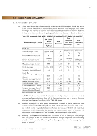 Goa Regional Plan 2021 part 5 | PDF