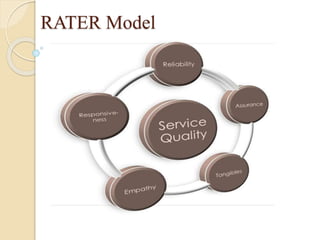 RATER scale | PPT