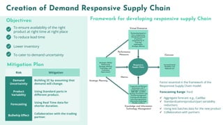 Responsive supply chain: sensitive to customer requirements | PPTX