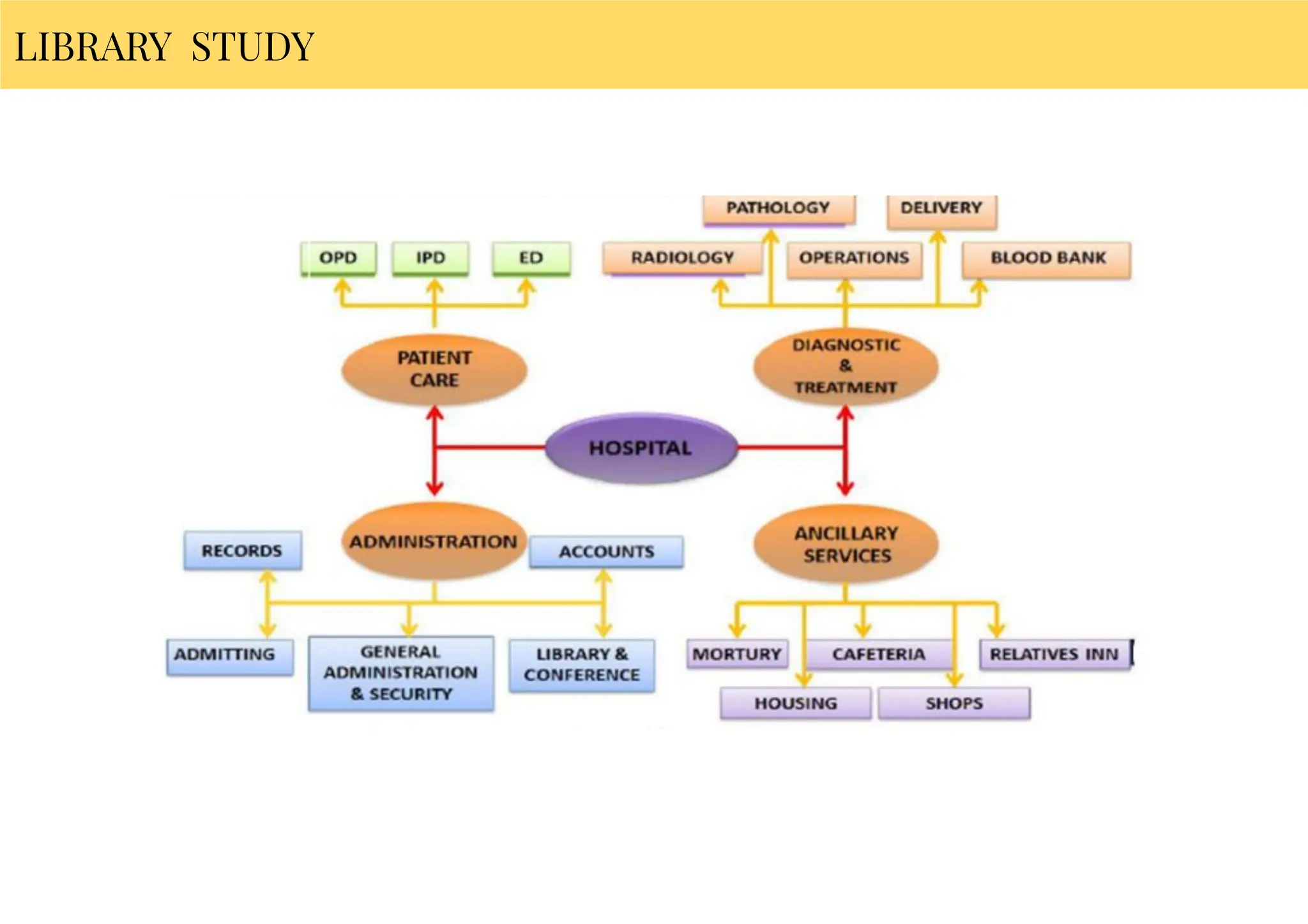 Hospital Literature Study Case Study - Fortis Mohali | PDF