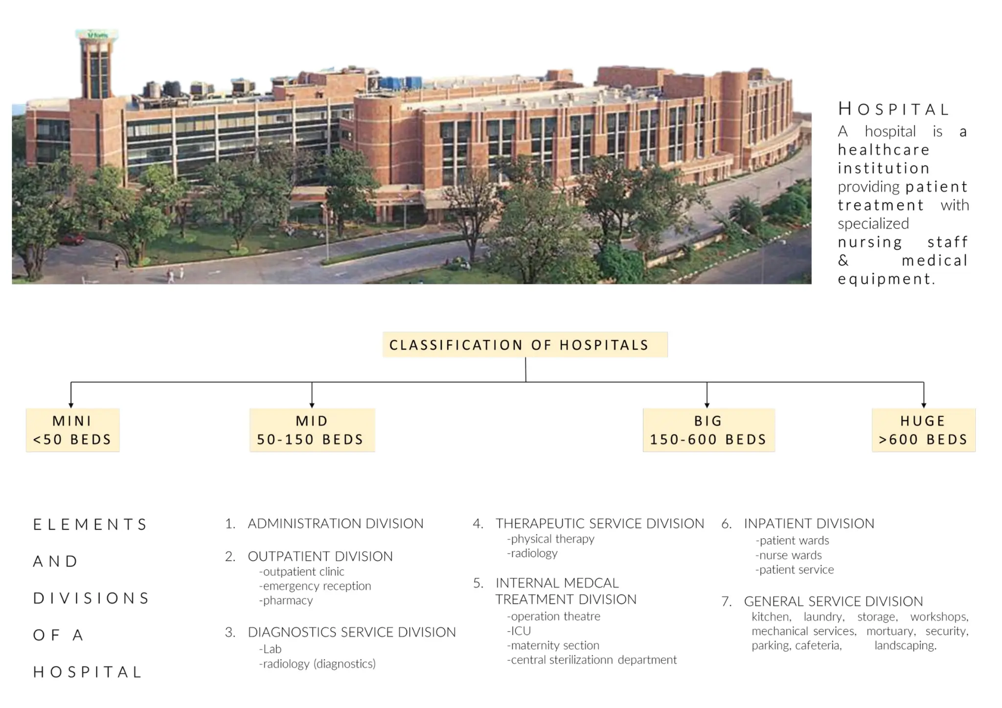 Hospital Literature Study Case Study - Fortis Mohali | PDF