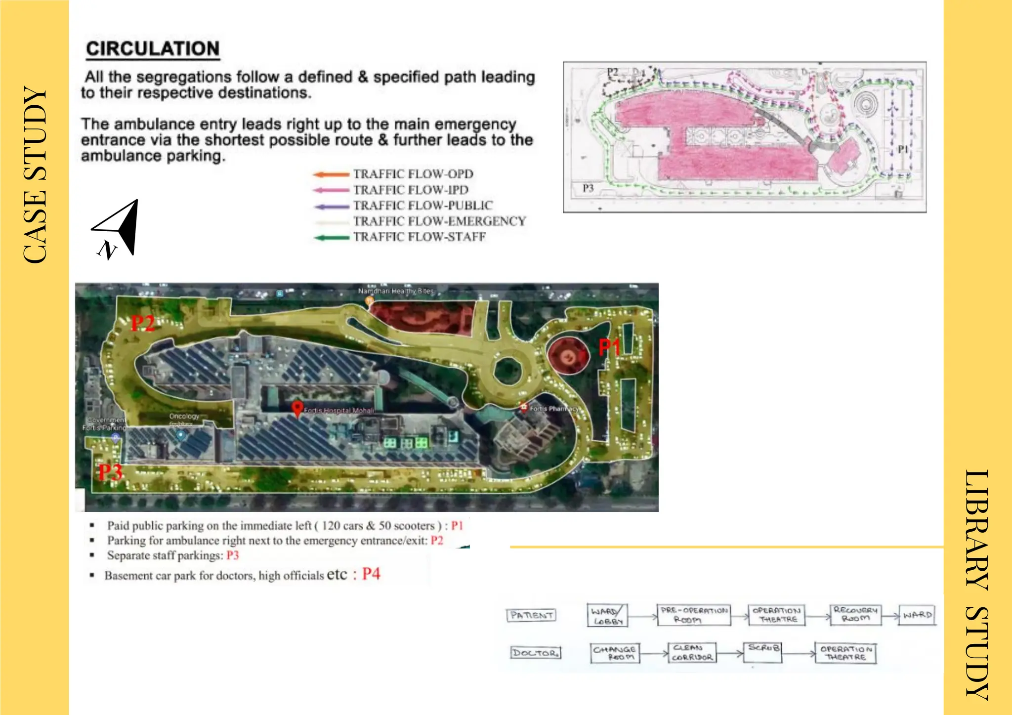 Hospital Literature Study Case Study - Fortis Mohali | PDF