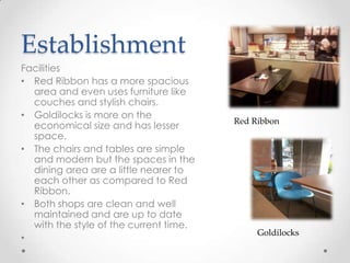 Micromarket Analysis for Goldilocks and Red Ribbon | PPTX