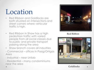Micromarket Analysis for Goldilocks and Red Ribbon | PPTX