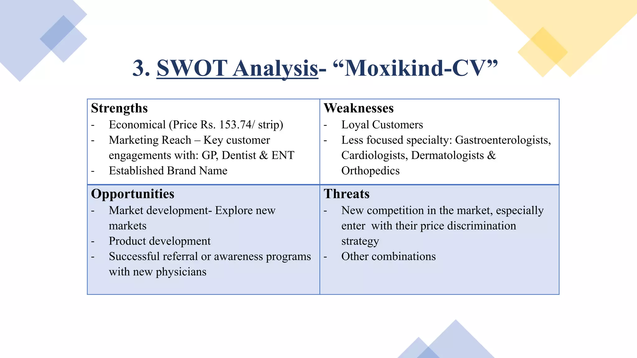 Moxikind CV- Brand Plan | PPTX