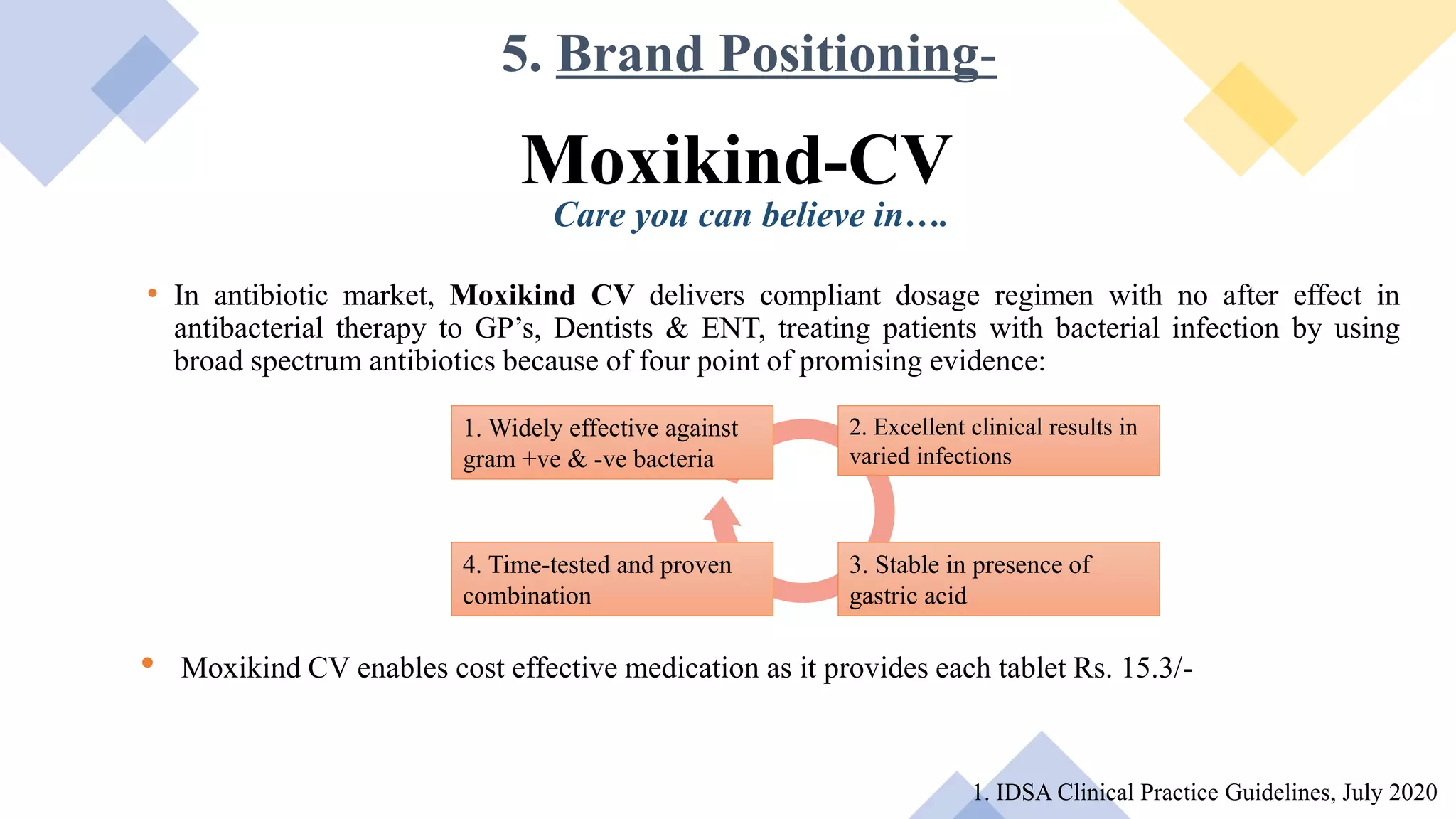 Moxikind CV- Brand Plan | PPTX