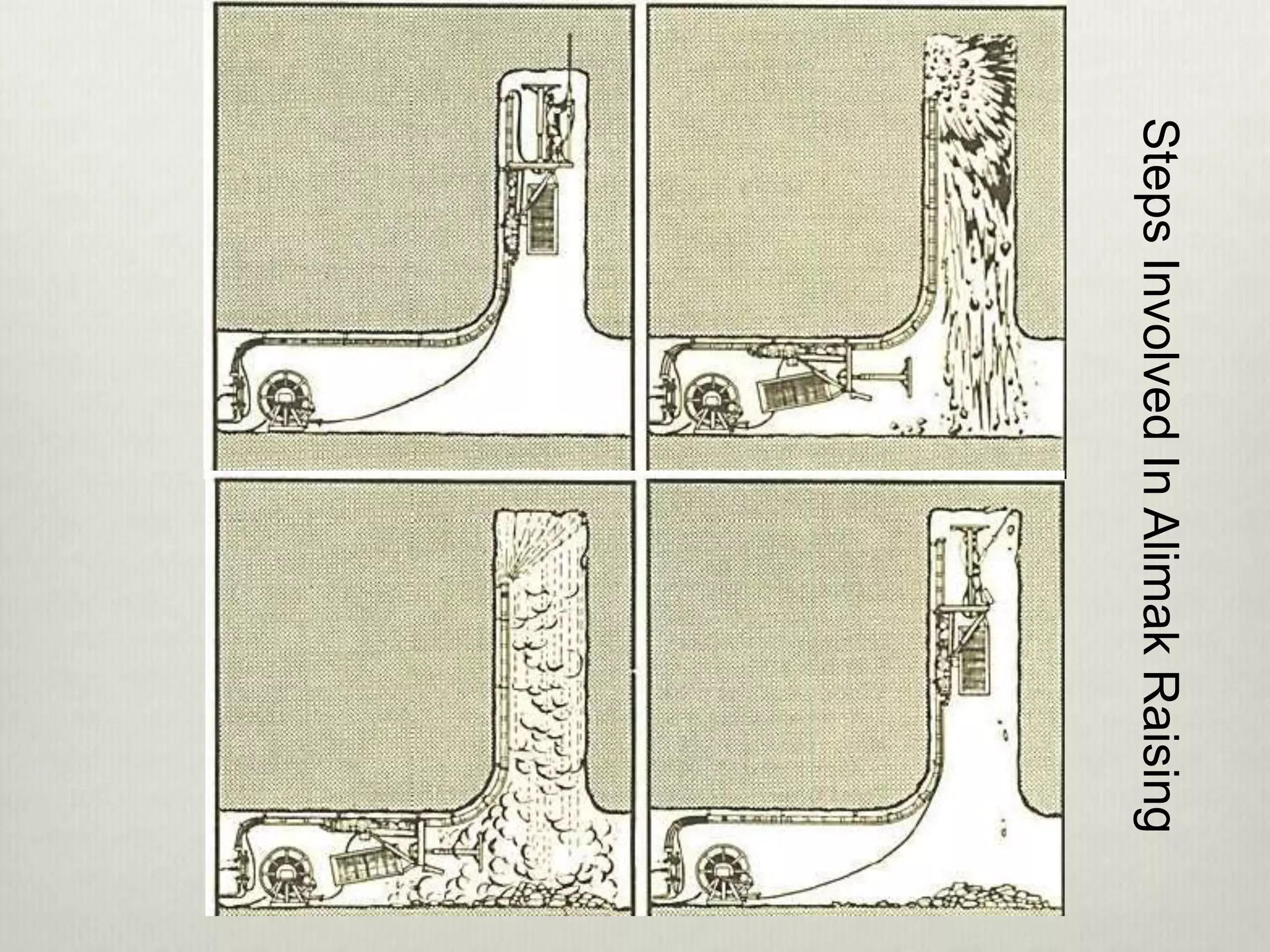 Different Raising Techniques in mining | PPTX